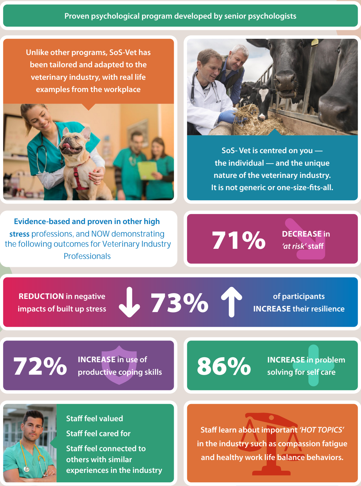 Systems of Support (SoS) for Veterinary Professionals - Barrington Centre